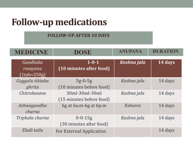 Case presentation kitibha Kushtha | PPTX
