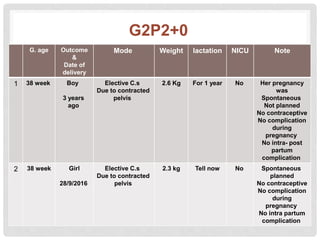 Case presentation mastitis | PPTX