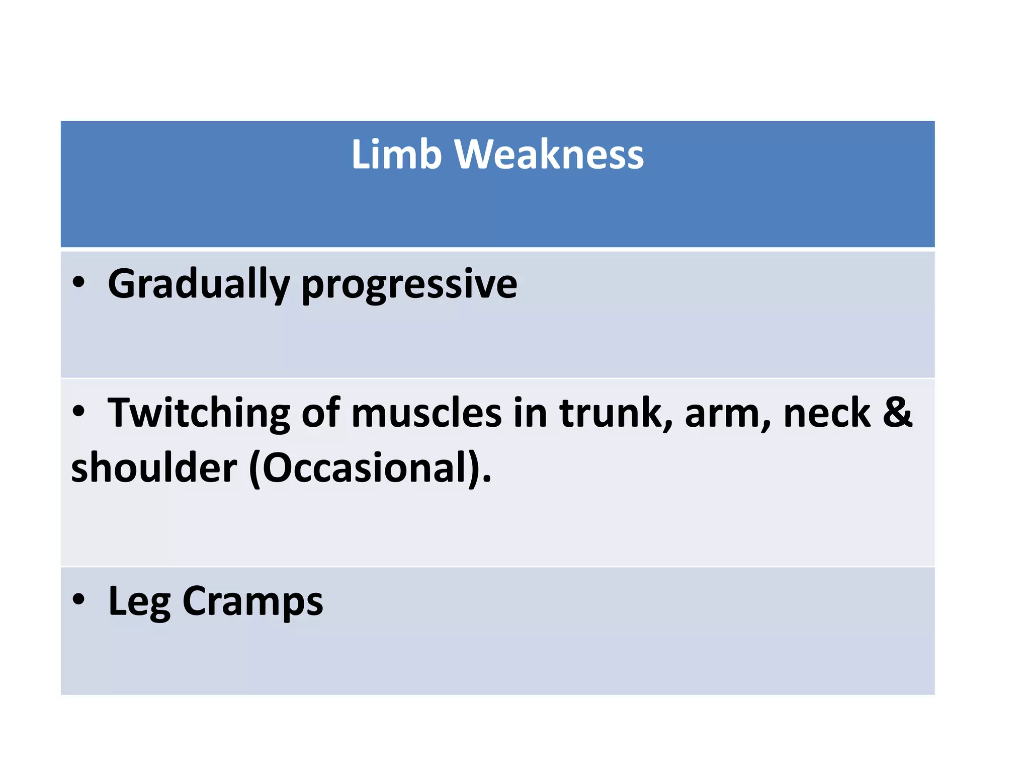 Motor Neuron Disease, ALS (Ideal Case Presentation) | PPTX