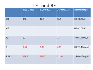 Case Presentation ,,Mubarek (2).pptx