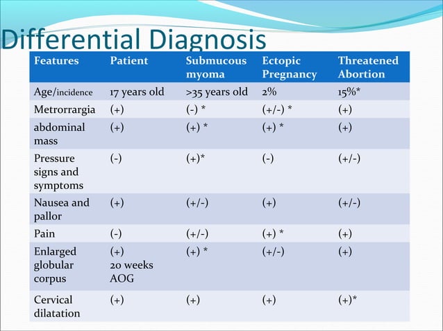 Case presentation ob | PPT