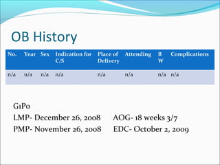 Case presentation ob | PPT