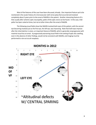 Case presentation of a swollen optic disc | DOCX