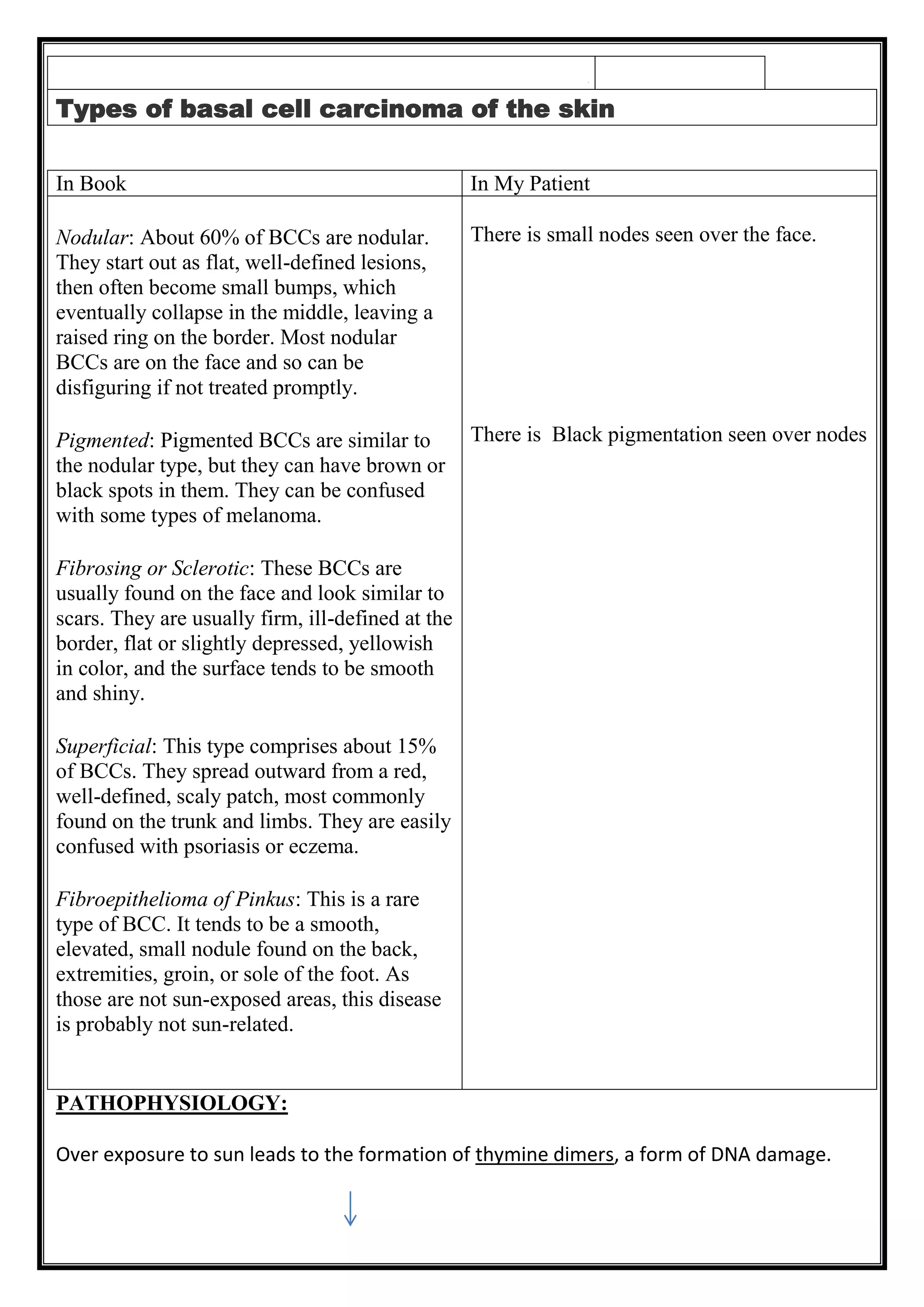Case presentation of basal cell carcinoma of face no 4 | DOCX