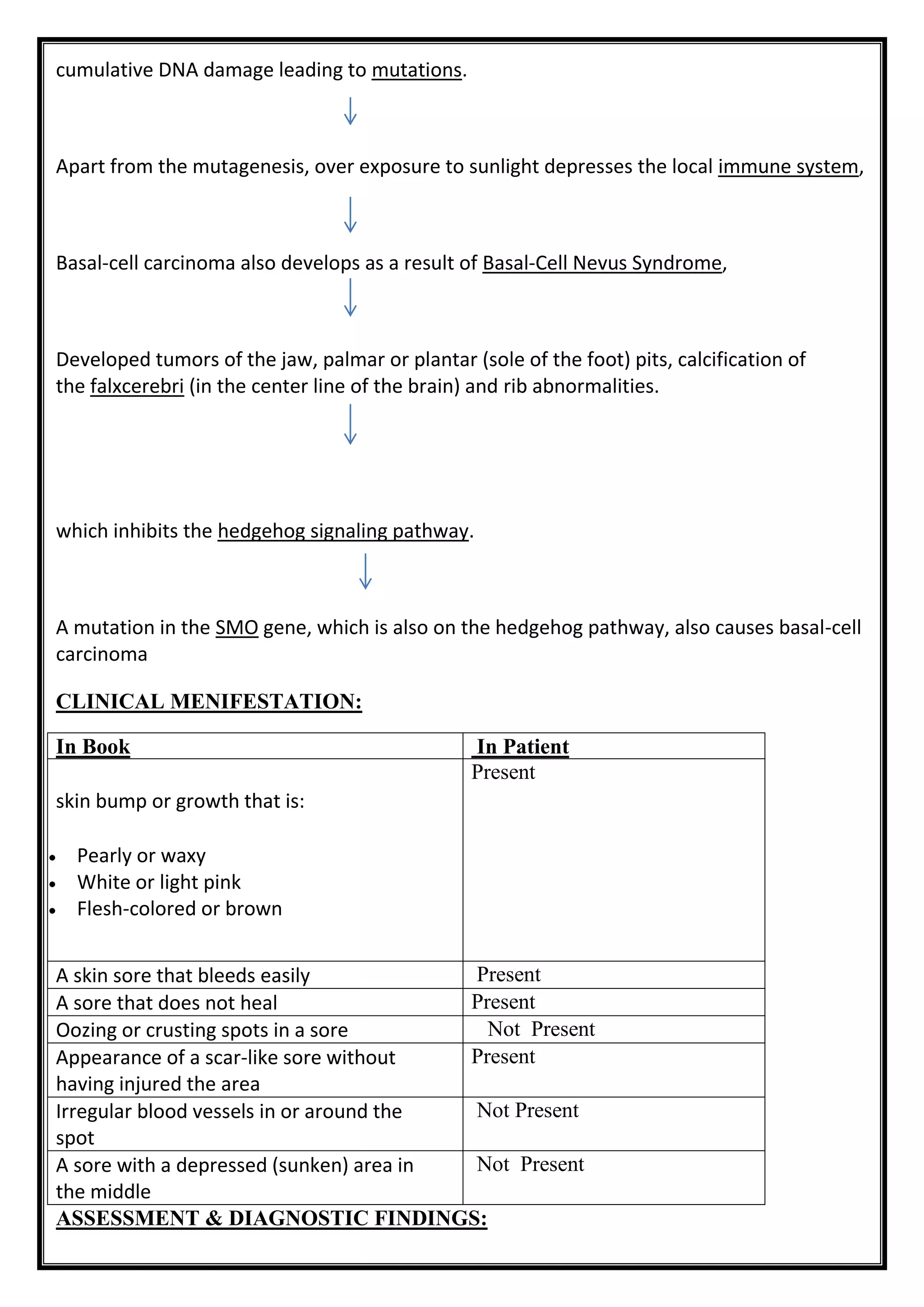 Case presentation of basal cell carcinoma of face no 4 | DOCX