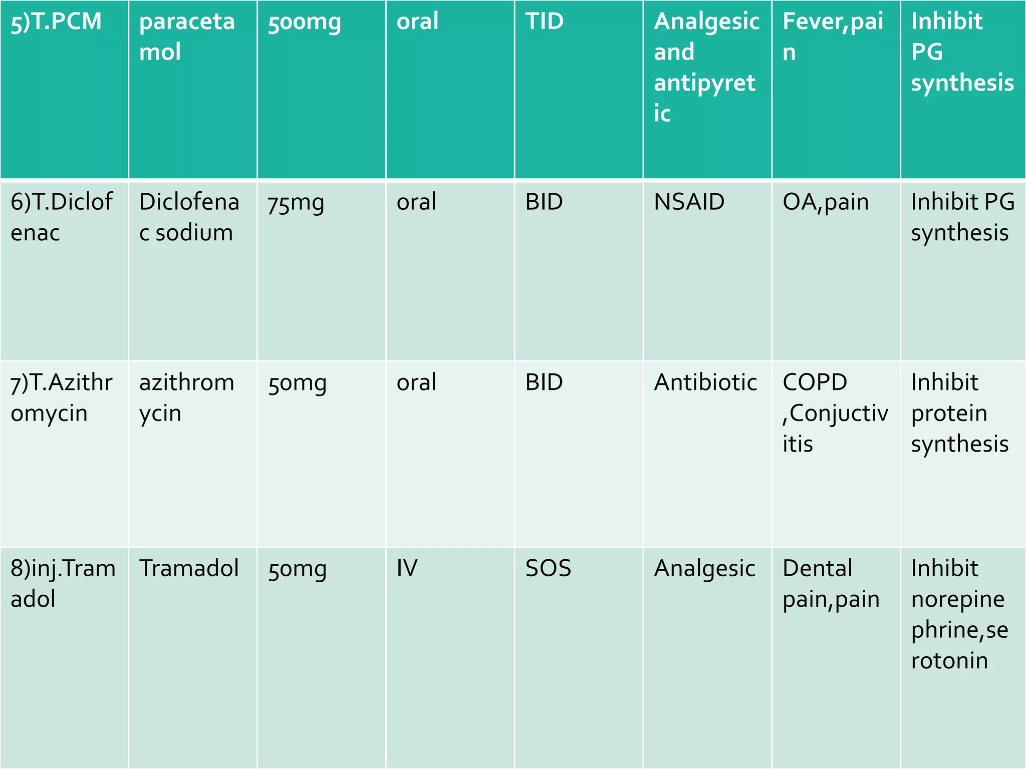 Case presentation of copd | PPTX
