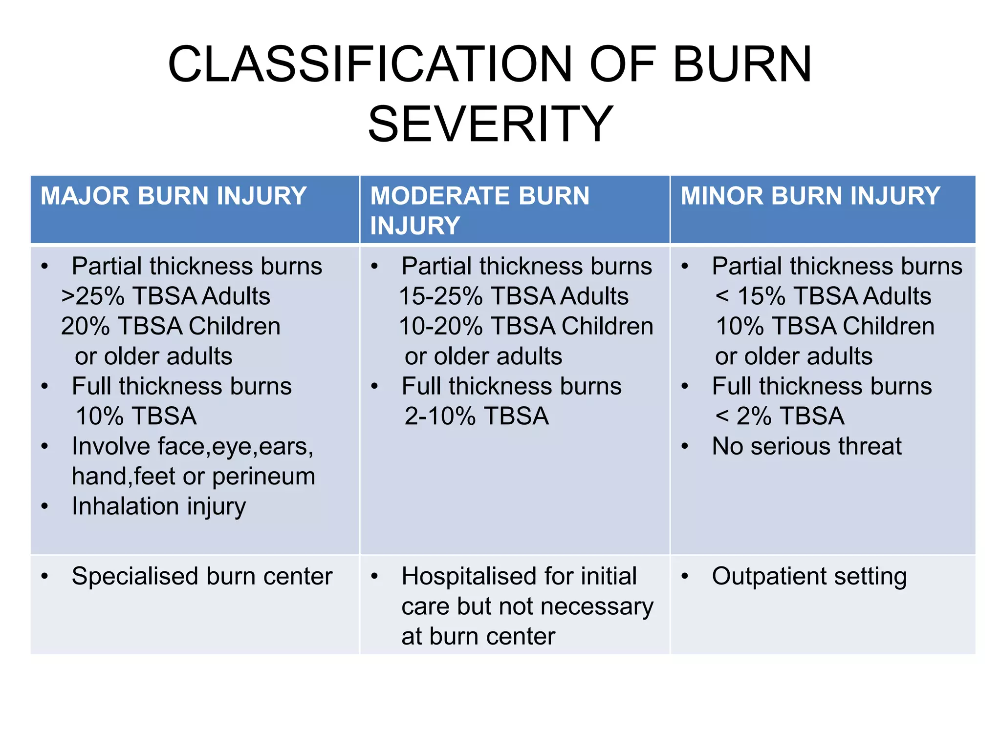 CASE PRESENTATION ON 2ND AND 3RD DEGREE BURNS.pptx
