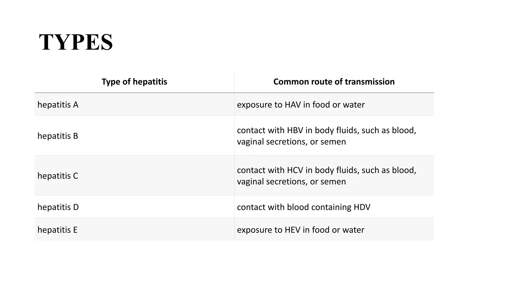 CASE PRESENTATION ON ACUTE INFECTIOUS HEPATITIS | PPTX