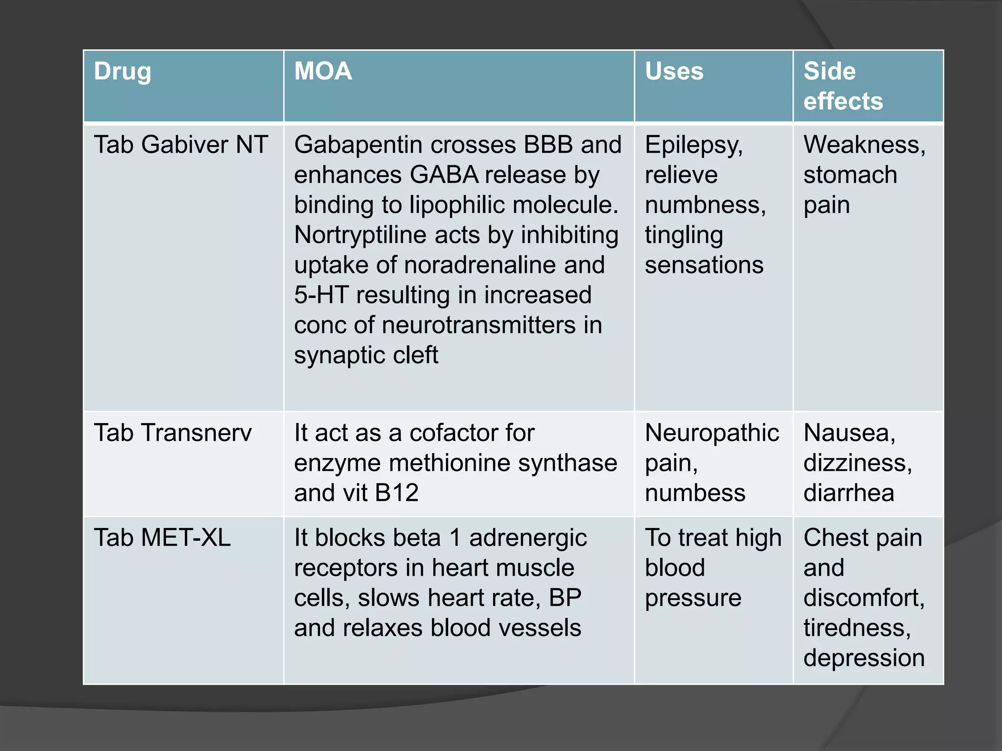 Case presentation on cervical myeloradiculopathy | PPTX