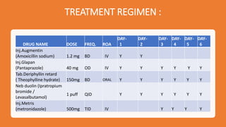 Case presentation on COPD | PPT