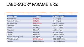 Case presentation on COPD | PPTX