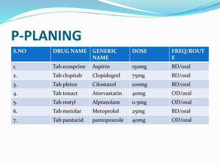 Case presentation on coronary artery disease (1) | PPT