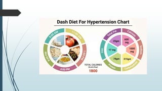 SOAP ANALYSIS- PHARM.D.pptx