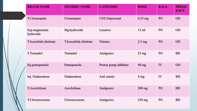 SOAP ANALYSIS- PHARM.D.pptx