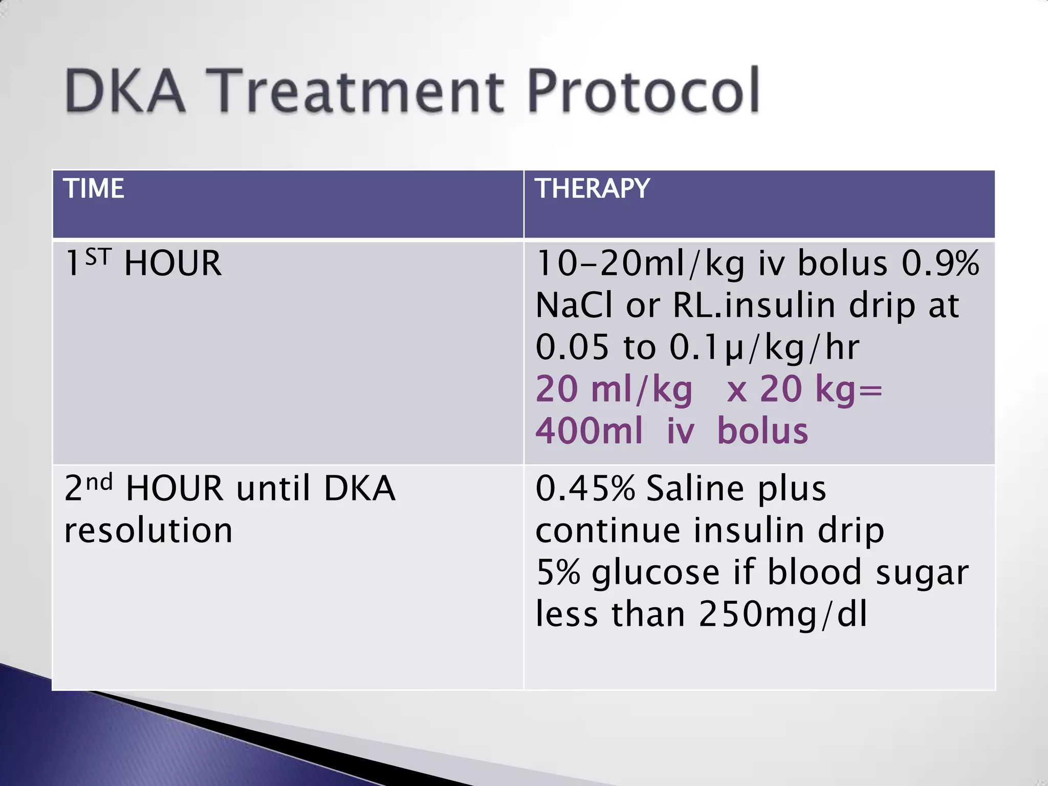 CASE PRESENTATION ON DIABETIC KETOACIDOSIS (DKA) | PPTX
