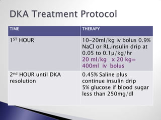 CASE PRESENTATION ON DIABETIC KETOACIDOSIS (DKA) | PPTX