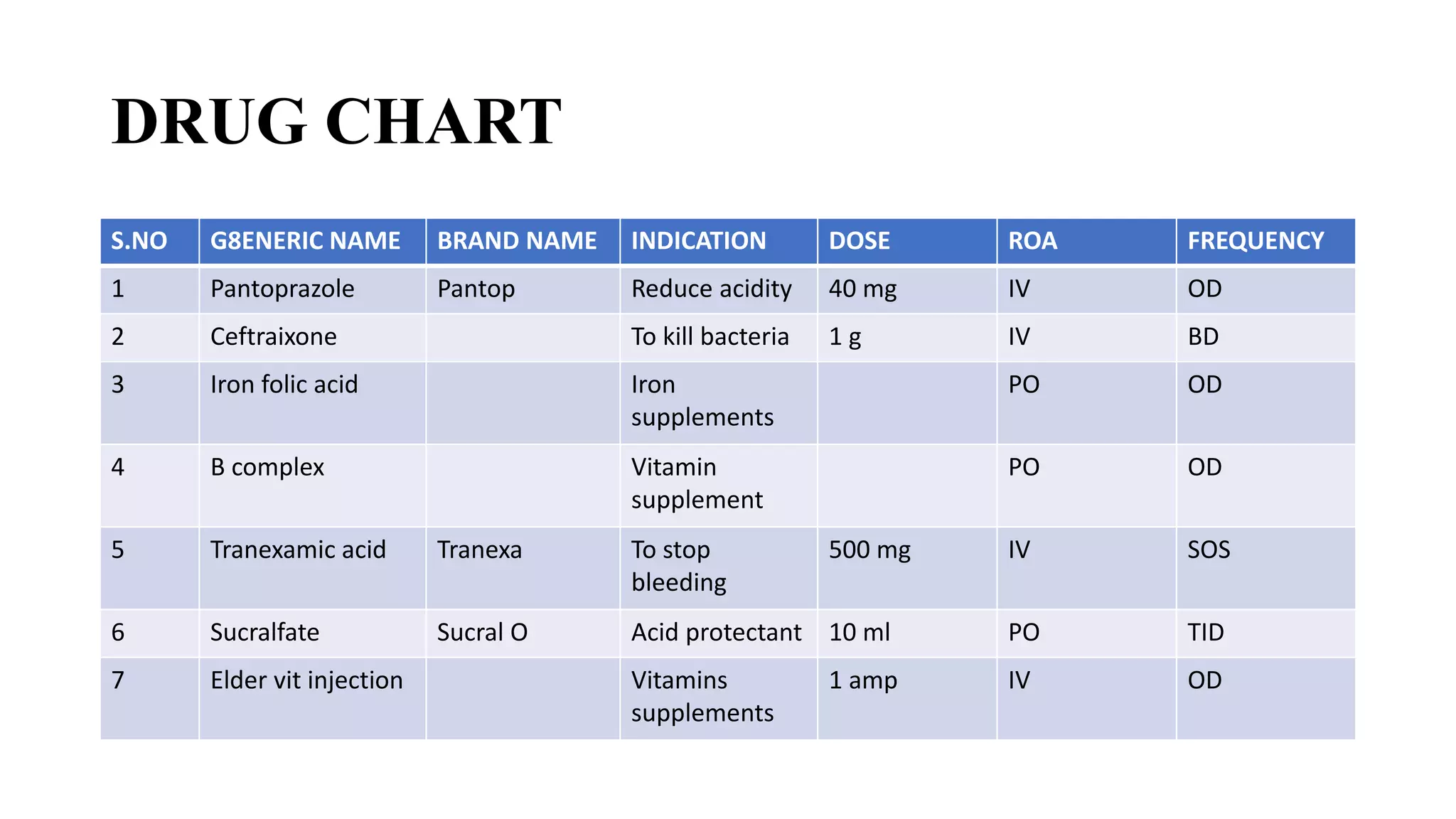 CASE PRESENTATION ON DRUG-INDUCED ULCER | PPTX