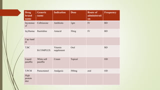 Case presentation on drug induced erythema lesions | PPT
