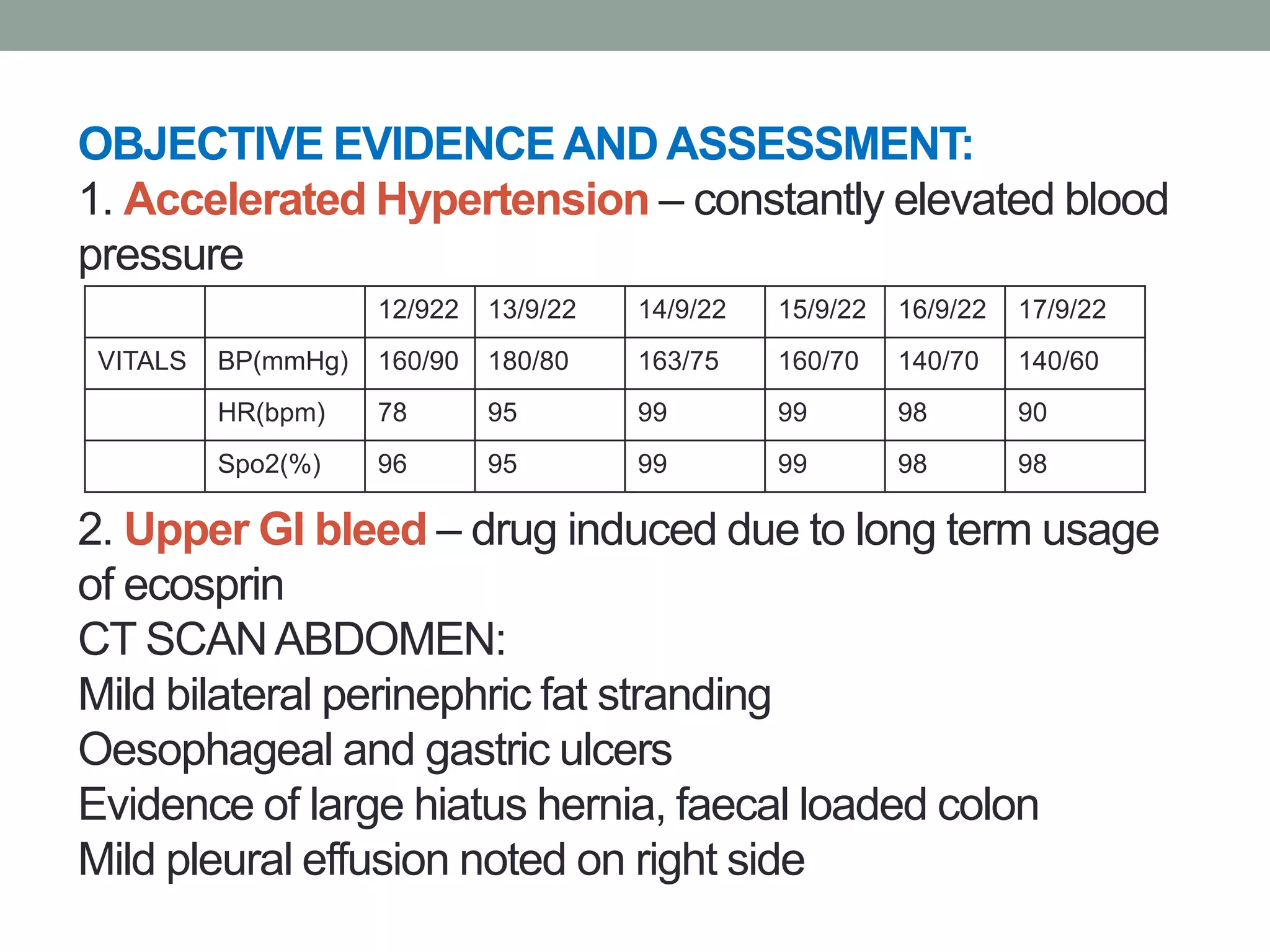 CASE PRESENTATION ON DRUG INDUCED GASTROINTESTINAL BLEED.pptx