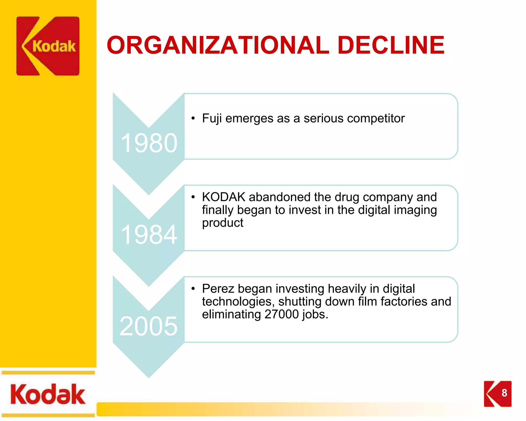 Case presentation on eastman kodak organizational life cycle | PPTX