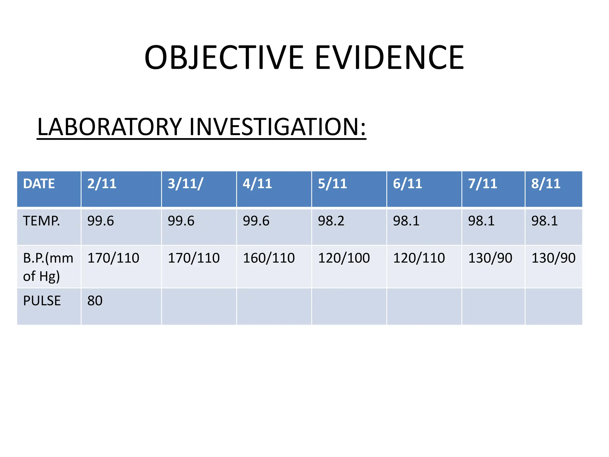 CASE PRESENTATION ON EPILEPSY.pptx epilepsy is a disorder | PPTX