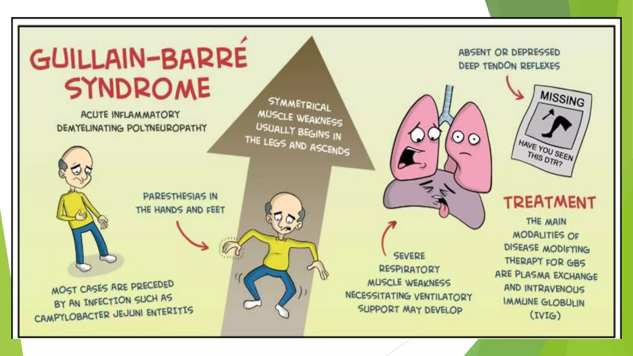Case presentation on Guillain-Barré syndrom |neuromuscular disorder | PPTX