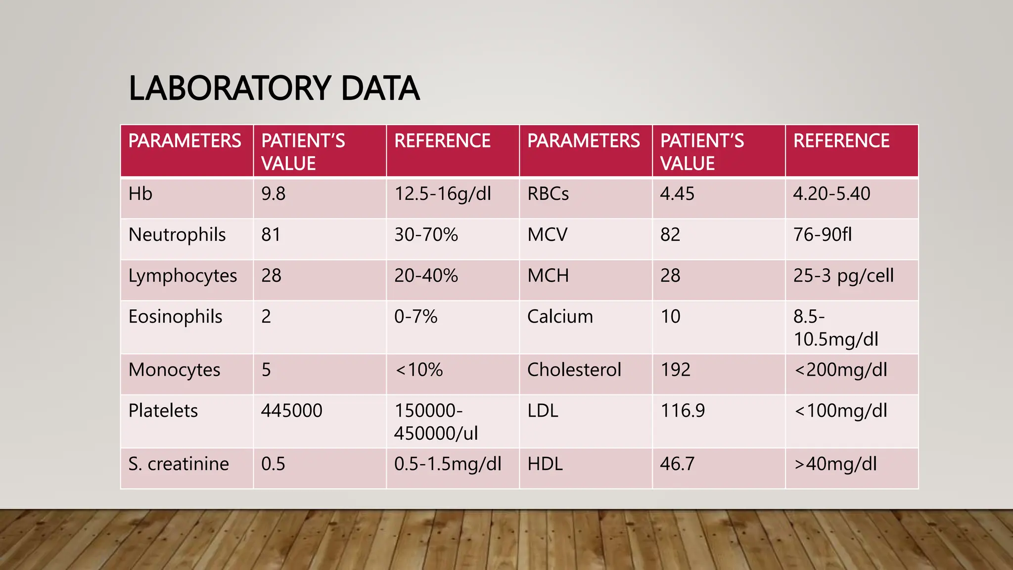 CASE PRESENTATION ON GENERALIZED TONIC-CLONIC SEIZURE..pptx