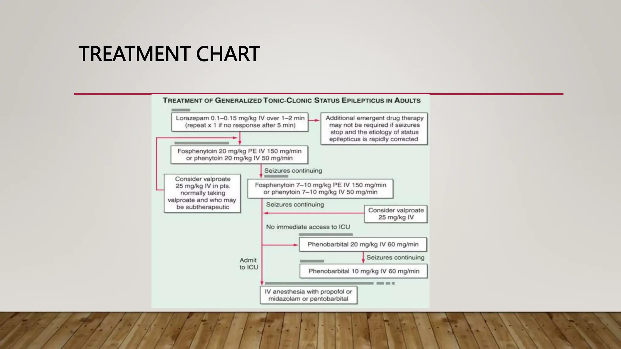CASE PRESENTATION ON GENERALIZED TONIC-CLONIC SEIZURE..pptx