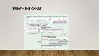 CASE PRESENTATION ON GENERALIZED TONIC-CLONIC SEIZURE..pptx