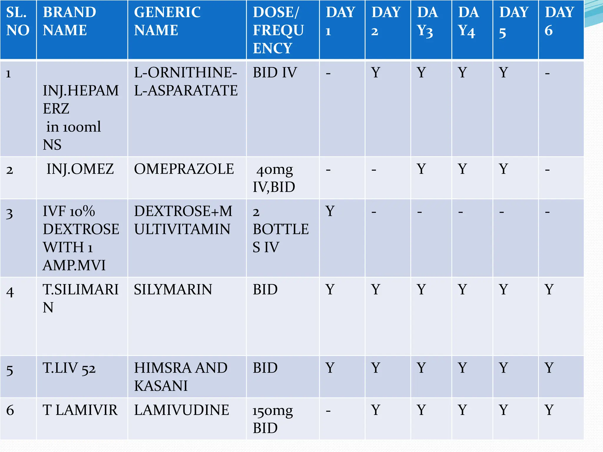 CASE PRESENTATION ON HEPATITIS B FIRST SESSIONAL.pptx