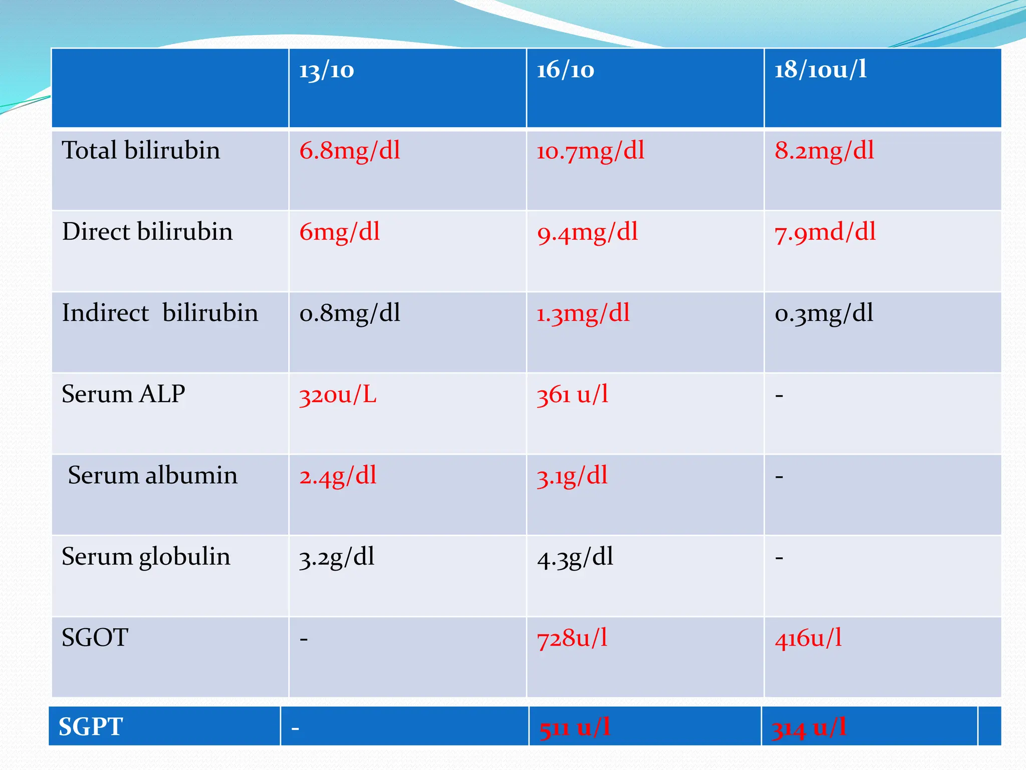 CASE PRESENTATION ON HEPATITIS B FIRST SESSIONAL.pptx