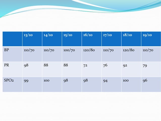 CASE PRESENTATION ON HEPATITIS B FIRST SESSIONAL.pptx