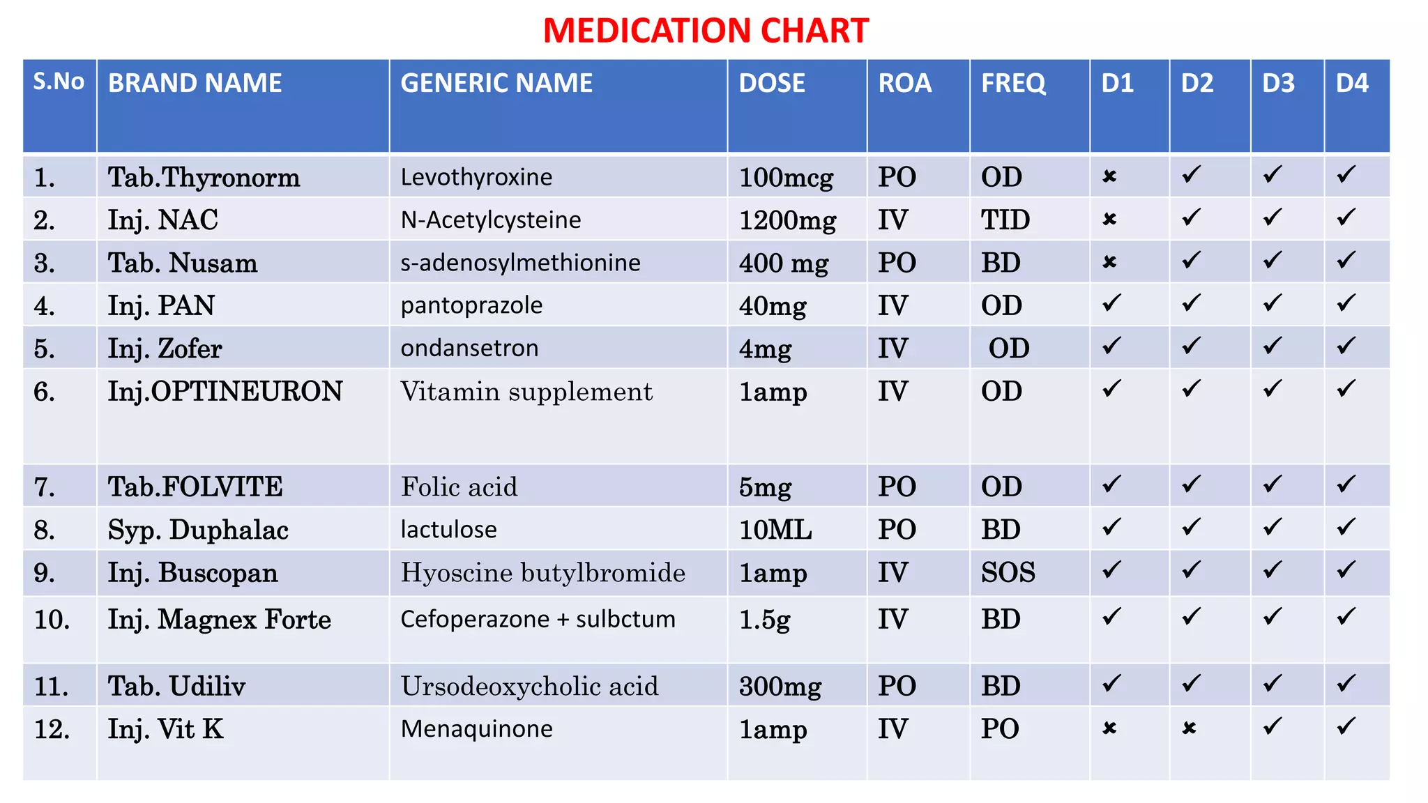 Case presentation on hepatits E | PPTX