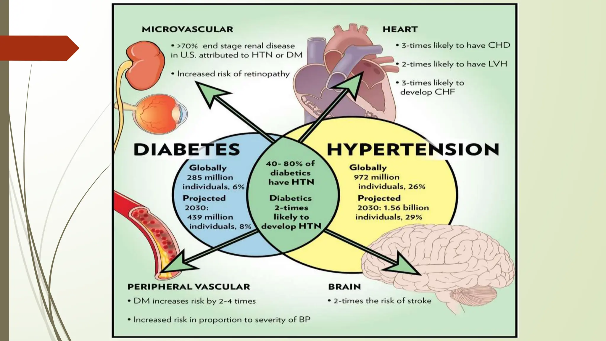CASE PRESENTATION ON HYPERTENSION AND TYPE-2 DIABETES MELLITUS.pptx