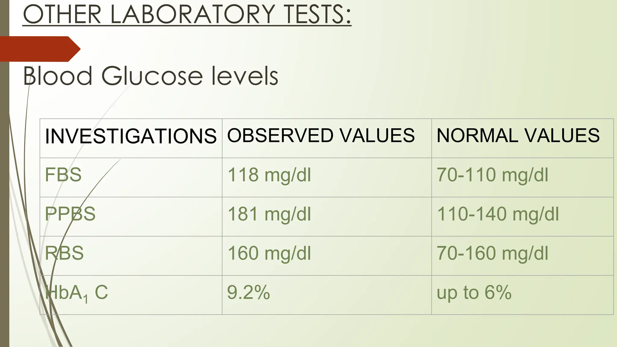 CASE PRESENTATION ON HYPERTENSION AND TYPE-2 DIABETES MELLITUS.pptx