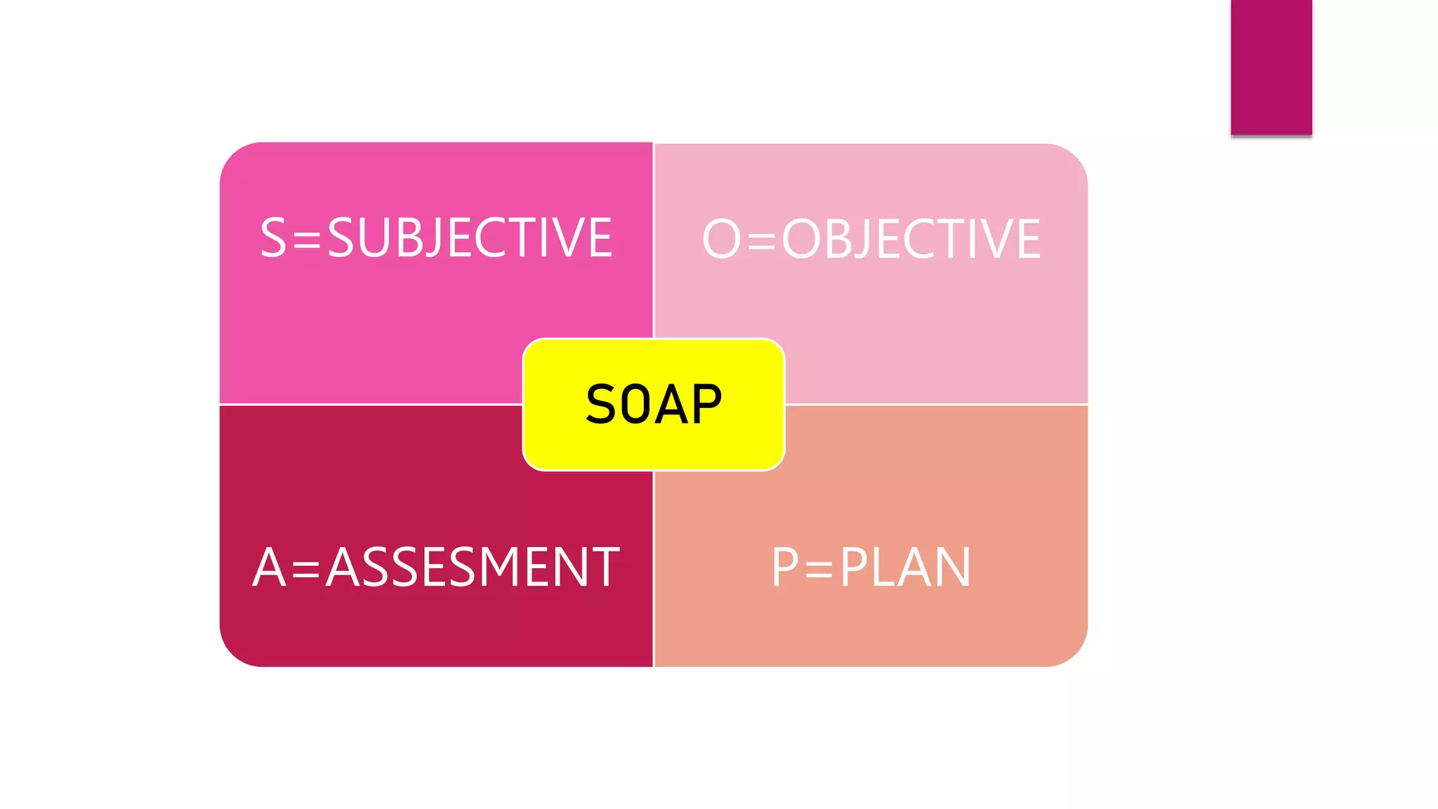 Case presentation on hypertension and vertigo SOAP.pptx
