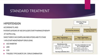 Case presentation on hypertension and vertigo SOAP.pptx