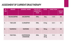 Case presentation on hypertension and vertigo SOAP.pptx