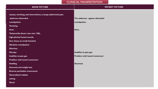CASE PRESENTATION on Intestinal Obstruction.pptx