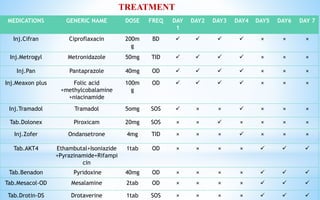 Case presentation on intestinal tuberculosis | PPTX