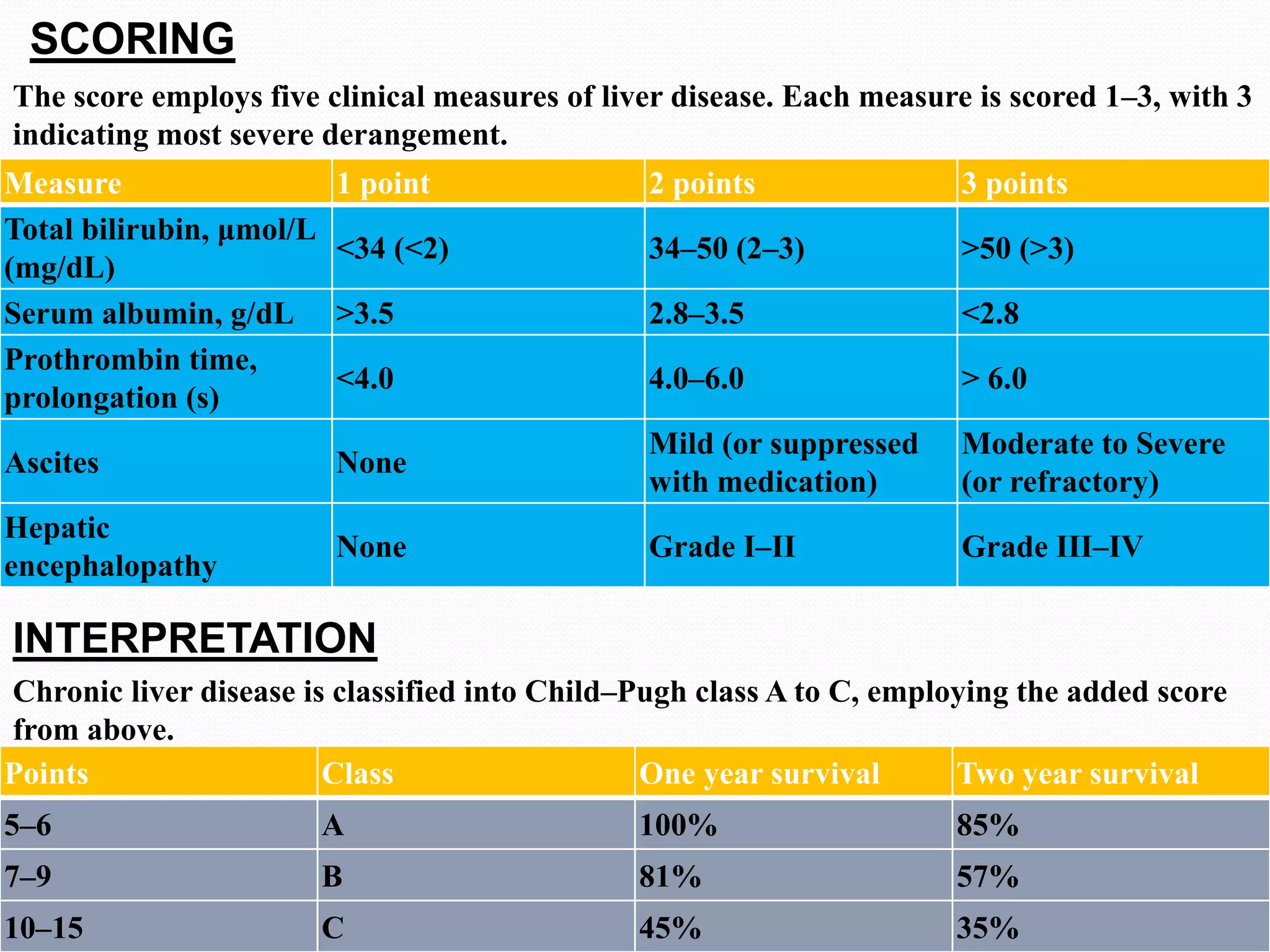 CASE PRESENTATION ON CIRRHOSIS OF LIVER WITH PORTAL HYPERTENSION ...