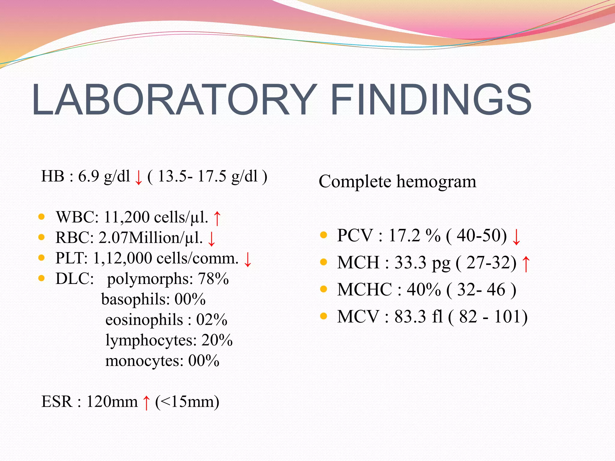 CASE PRESENTATION ON CIRRHOSIS OF LIVER WITH PORTAL HYPERTENSION ...
