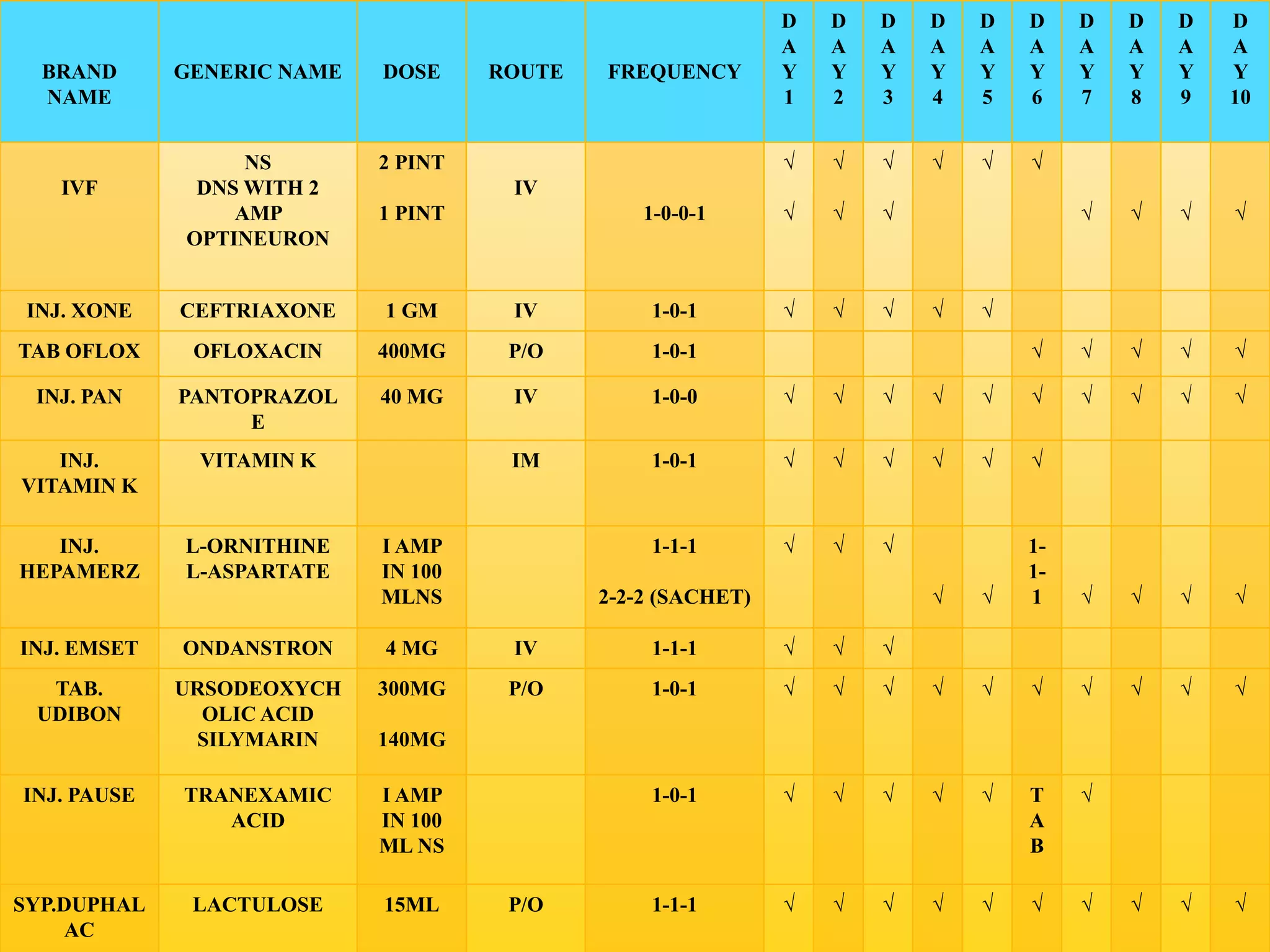 CASE PRESENTATION ON CIRRHOSIS OF LIVER WITH PORTAL HYPERTENSION ...