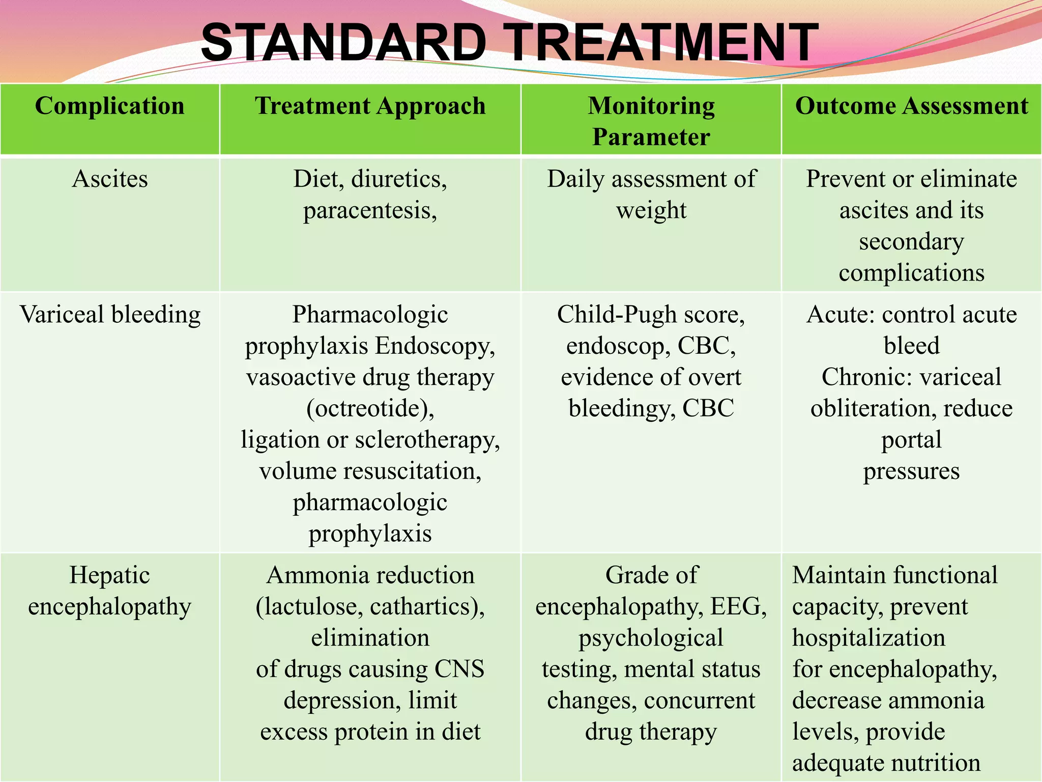 CASE PRESENTATION ON CIRRHOSIS OF LIVER WITH PORTAL HYPERTENSION ...