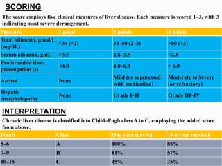 CASE PRESENTATION ON CIRRHOSIS OF LIVER WITH PORTAL HYPERTENSION ...
