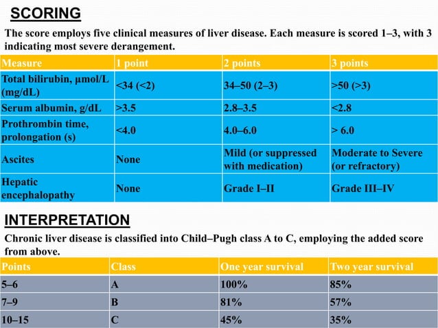 CASE PRESENTATION ON CIRRHOSIS OF LIVER WITH PORTAL HYPERTENSION ...