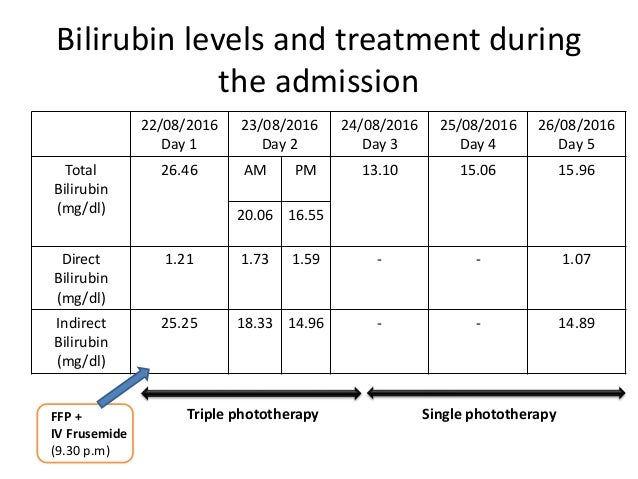 Jaundice Newborn Bilirubin Levels