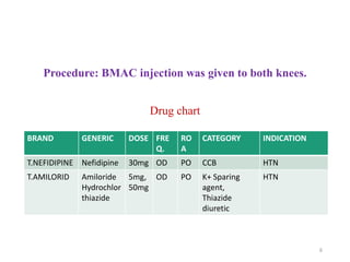 Case presentation on osteoarthitis | PPTX