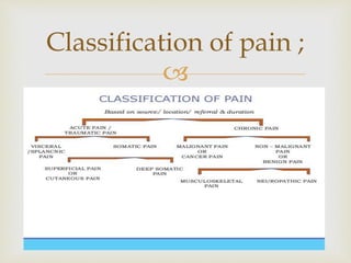 Case presentation on pain | PPTX