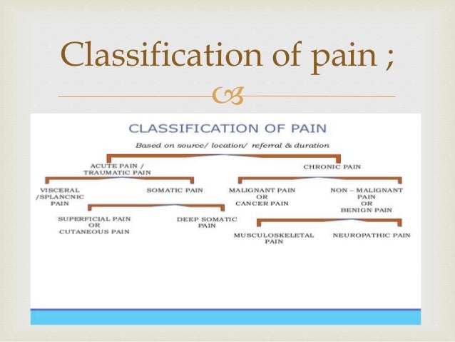 Case presentation on pain